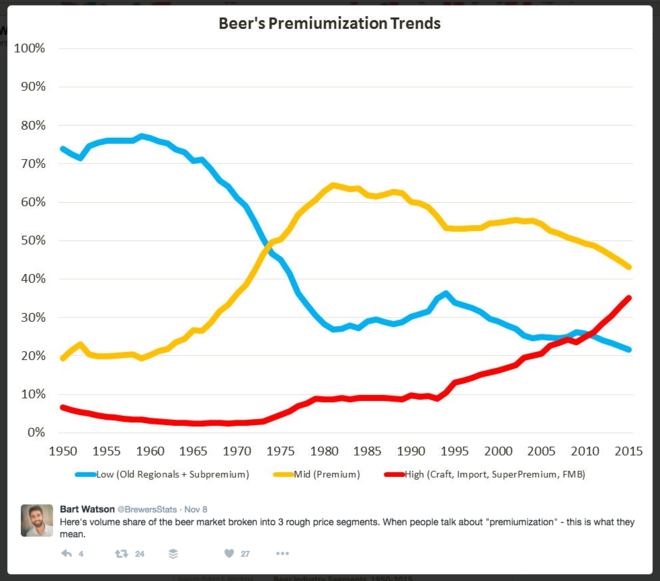 How to create a balanced beer list